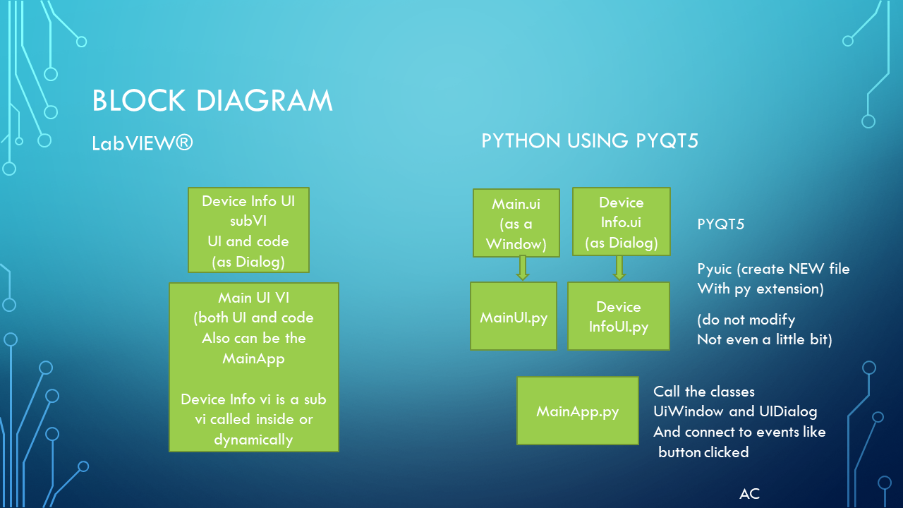 UI LabVIEW and Python via PYQT5 | Test Engineers Resource