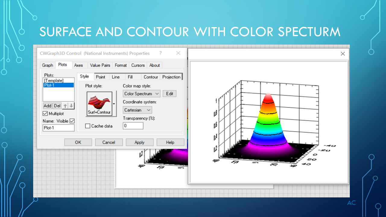 Gaussian and LV 3D surface and intensity Graph | Test Engineers Resource
