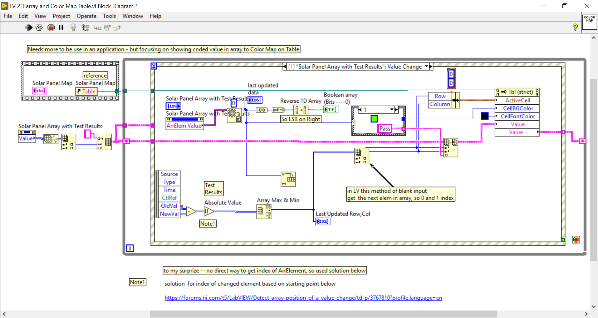 LV 2D Array to Table as Color Map | Test Engineers Resource