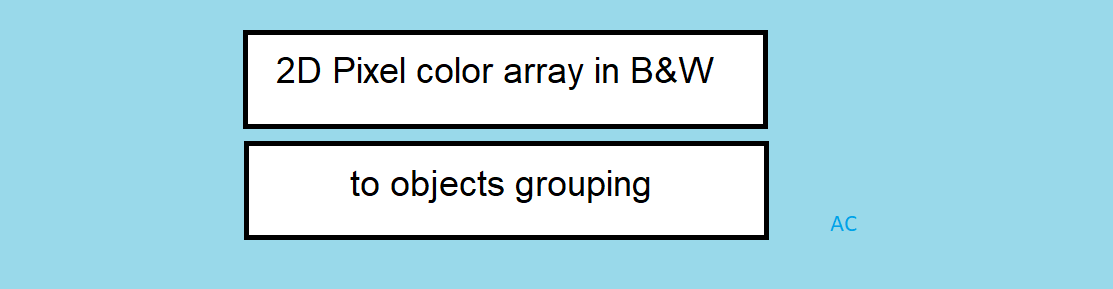 2D Pixel BW to objects grouping | Test Engineers Resource