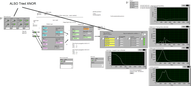 LV_Neural Network – XOR | Test Engineers Resource