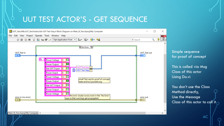 LabVIEW(R) Actor Framework – Example Use. | Test Engineers Resource