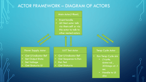 LabVIEW(R) Actor Framework – Example Use. | Test Engineers Resource