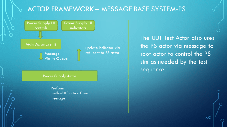 LabVIEW(R) Actor Framework – Example Use. | Test Engineers Resource