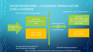 LabVIEW(R) Actor Framework – Example Use. | Test Engineers Resource