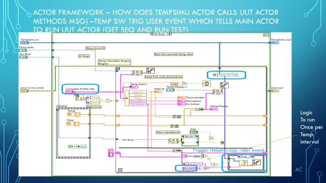 LabVIEW(R) Actor Framework – Example Use. | Test Engineers Resource