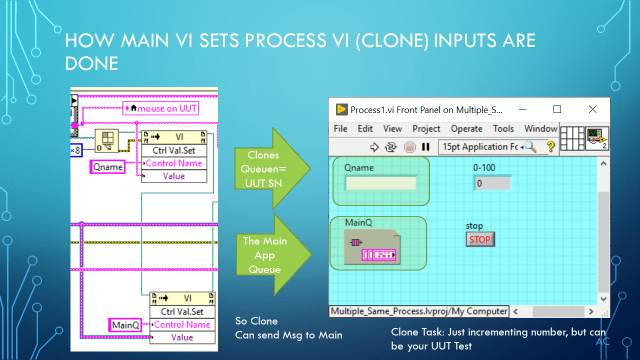 LV Multiple Process Vi with SubPanel | Test Engineers Resource