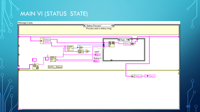 LV Multiple Process Vi with SubPanel | Test Engineers Resource
