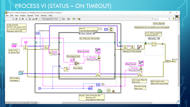LV Multiple Process Vi with SubPanel | Test Engineers Resource
