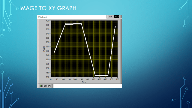 LV Waveform Image Hand drawn to XY Graph | Test Engineers Resource