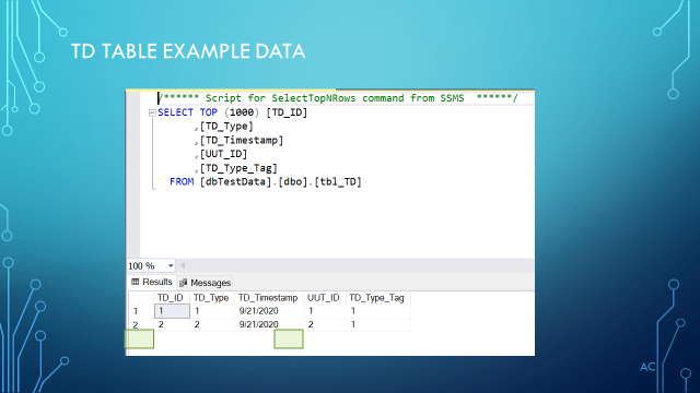 SQL Test Data Example GraphXY in MS SSMS | Test Engineers Resource