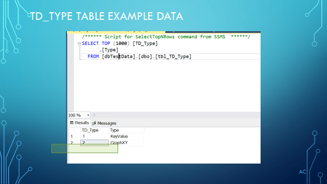 SQL Test Data Example GraphXY in MS SSMS | Test Engineers Resource