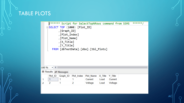 SQL Test Data Example GraphXY in MS SSMS | Test Engineers Resource