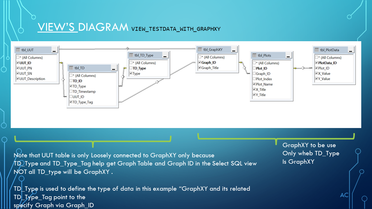 SQL Test Data Example GraphXY in MS SSMS | Test Engineers Resource