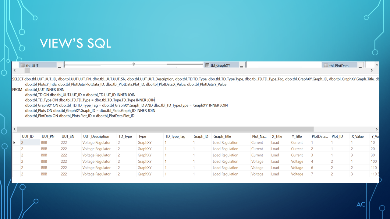 SQL Test Data Example GraphXY in MS SSMS | Test Engineers Resource