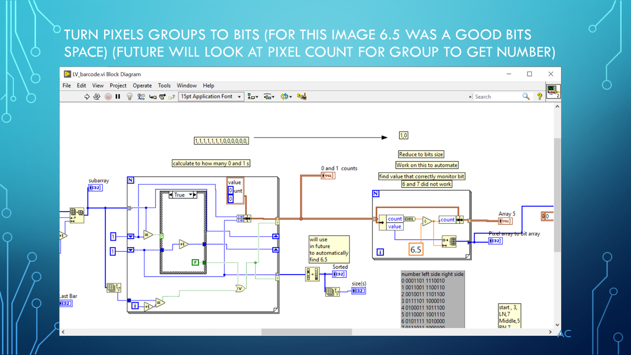Barcode BMP image to Number | Test Engineers Resource