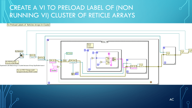 LV Wafer Display (Reticle and Die) | Test Engineers Resource