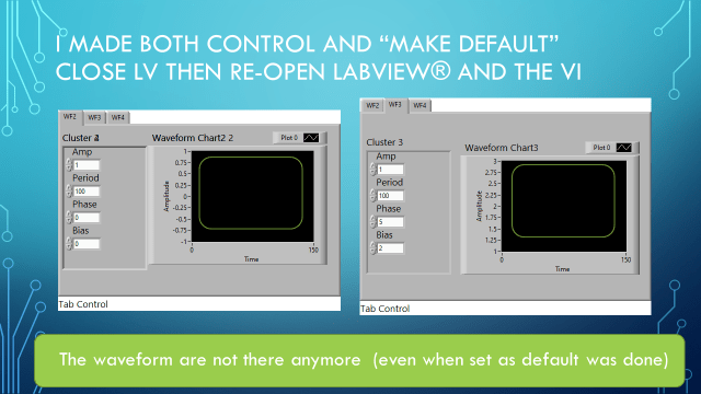 LV Waveform Chart and History Data part2 | Test Engineers Resource