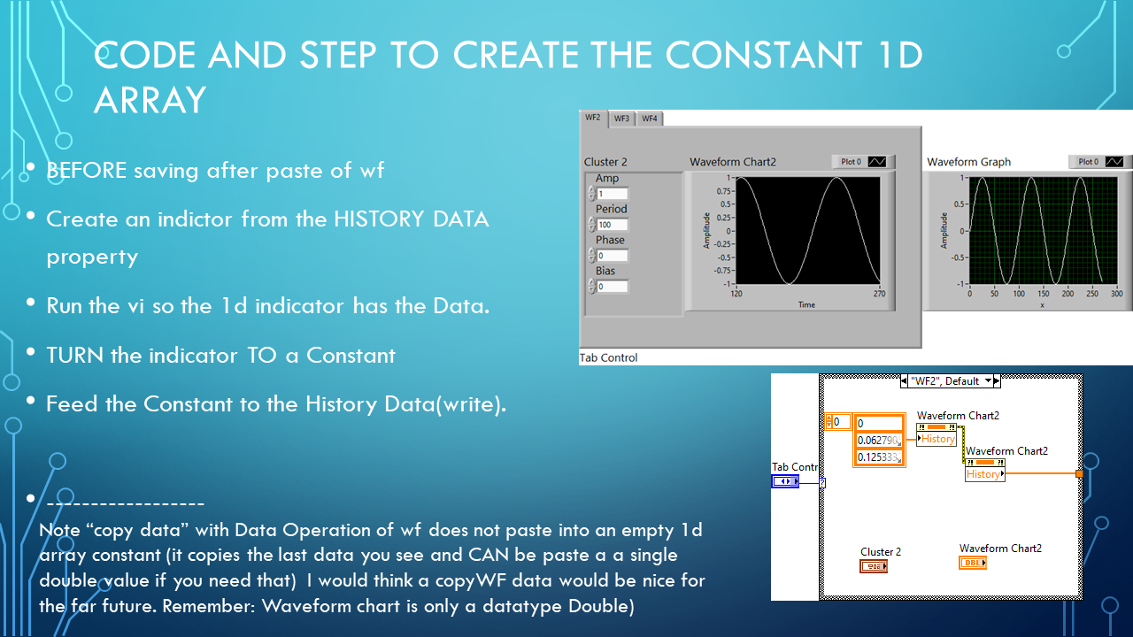 LV Waveform Chart and History Data part2 | Test Engineers Resource