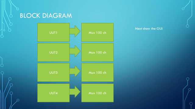 Python GUI Four UUT with Threading, progressbar, tab | Test Engineers ...