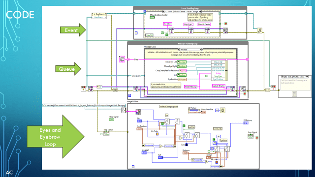 LV- Event Queue and fun with Pict function | Test Engineers Resource