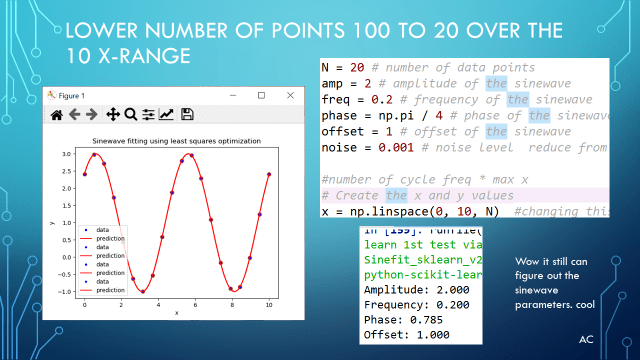 Sinewave Fit via Python with SciPy | Test Engineers Resource